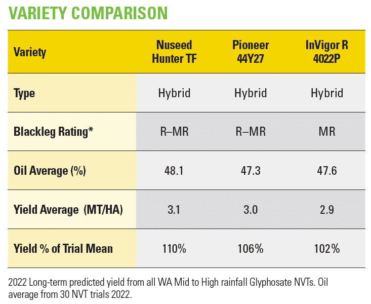 Nuseed Hunter TF | Nuseed Australia