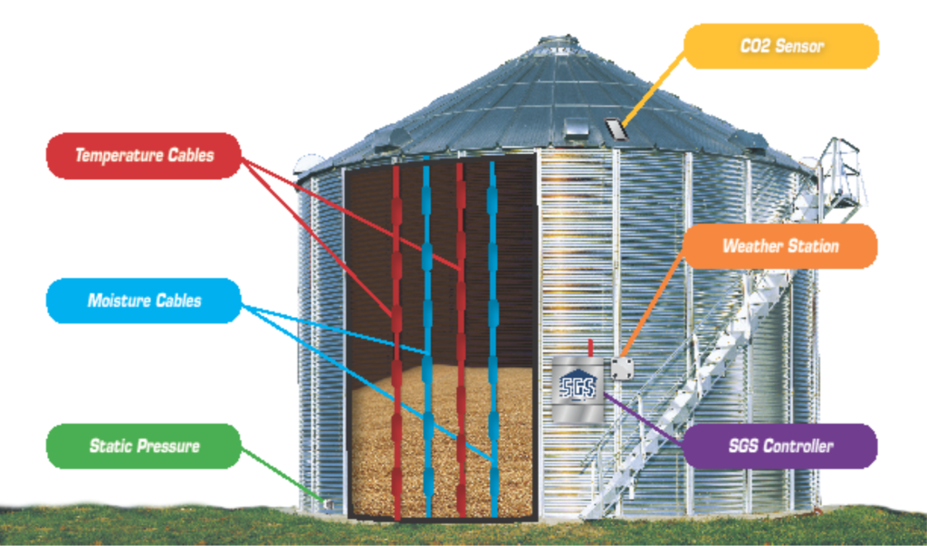 Post-Harvest: Monitoring Stored Grain - Nuseed U.S.