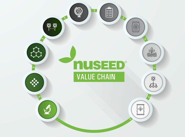 Providing value at every stage in the supply chain - Nuseed